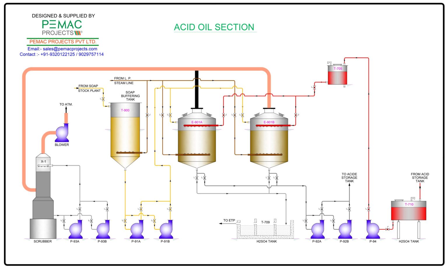 Acid Oil Plant | Pemac Projects Pvt Ltd