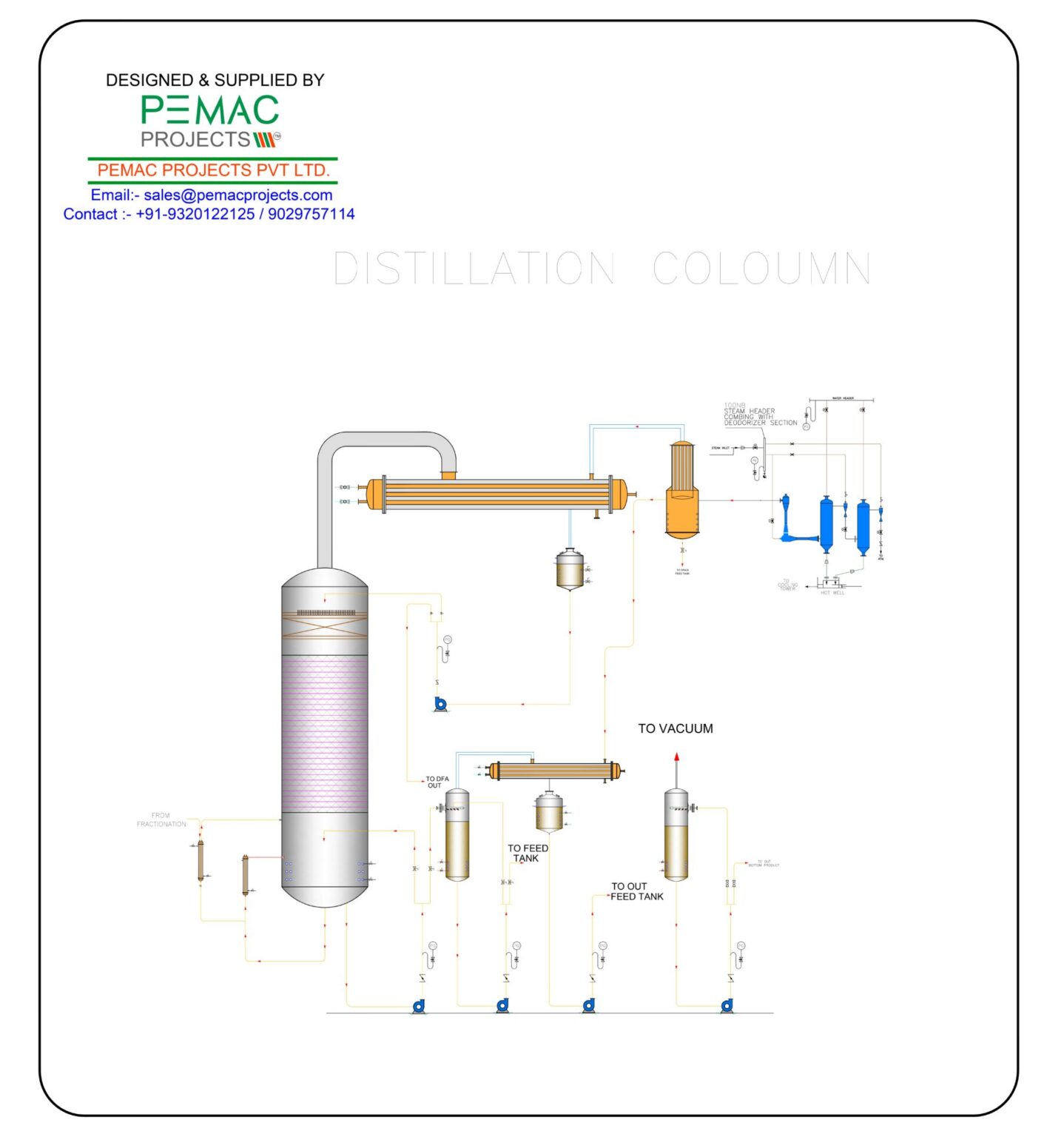 Fat Distillation/ fractional | Pemac Projects Pvt Ltd