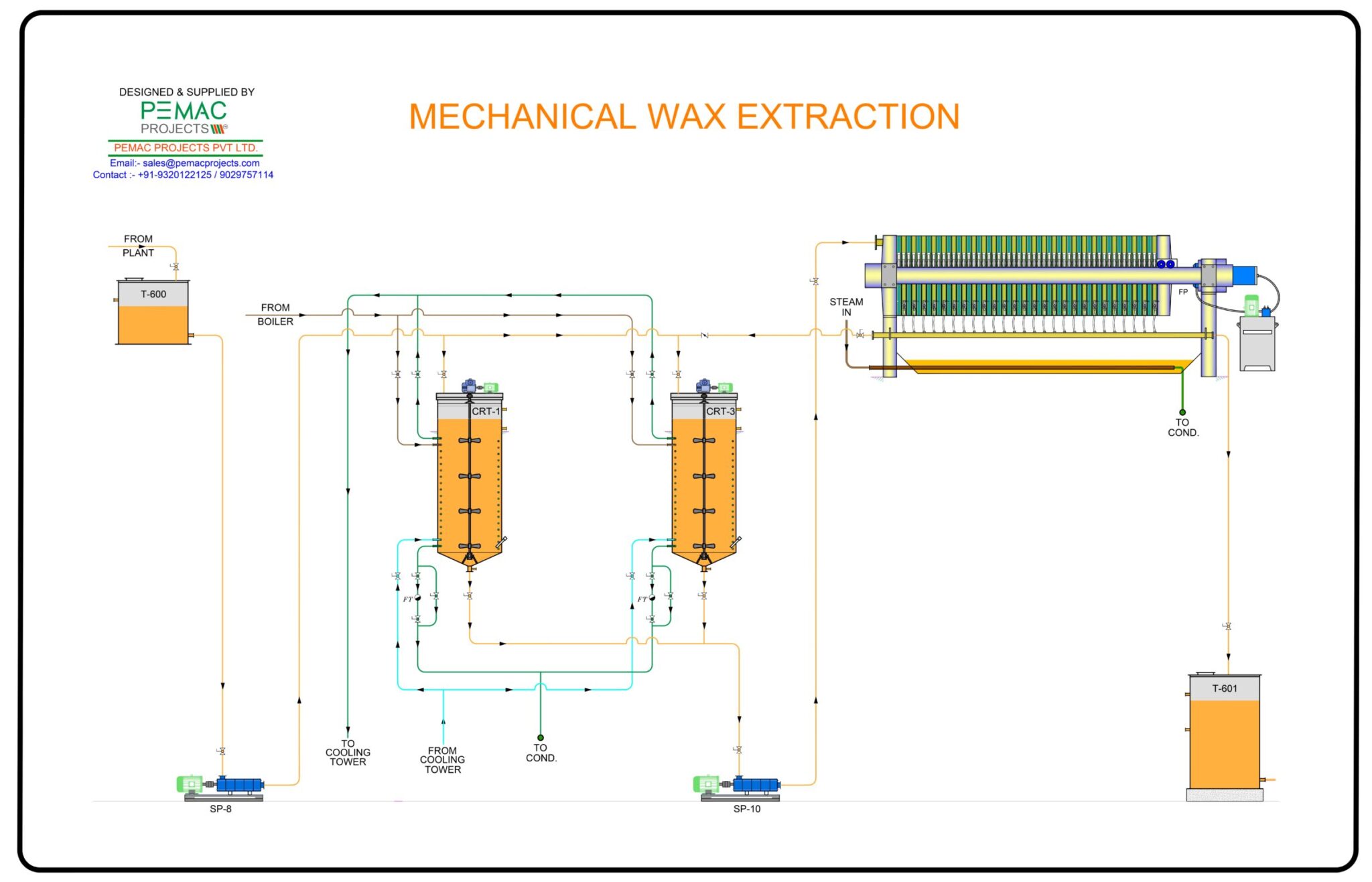 Wax Extraction Plant | Pemac Projects Pvt Ltd