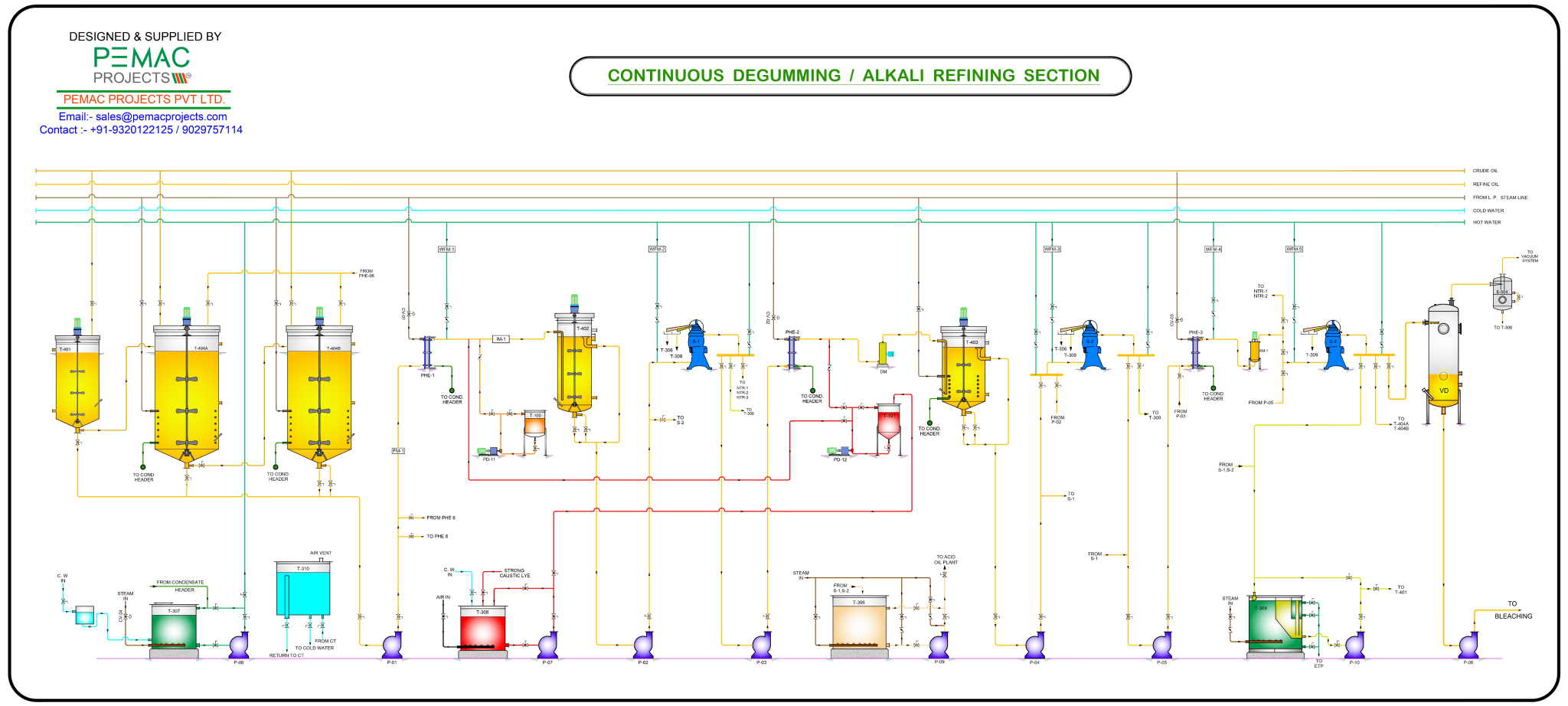 Continuous De-Gumming/ Neutralizing | Pemac Projects Pvt Ltd